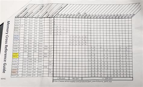 Cross Reference Matrix Dell Ram R Homelab