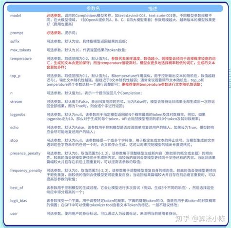 openai开发系列（六）：completions模型的工作原理及应用实例（开发多轮对话机器人） 知乎