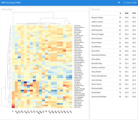 Dashboards With Flexdashboard Pull Left Vsmall[ Functionality Use Simple R Markdown To
