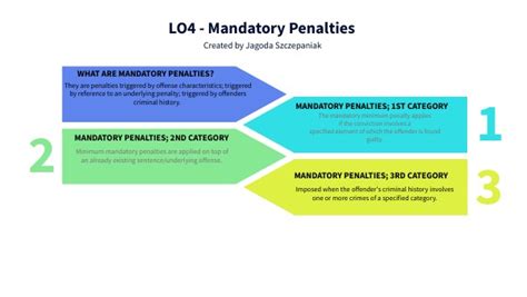 Numbers Diagram Genially