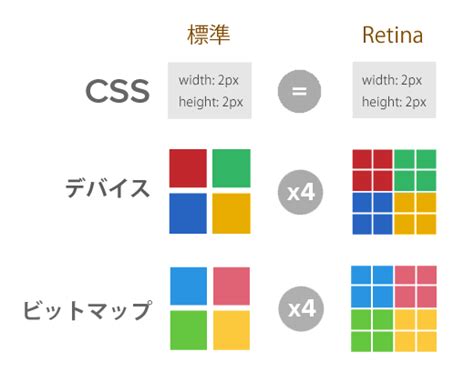 Ipad Web Design Shintas Site