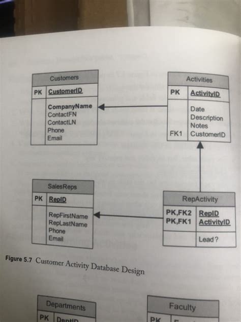 Solved A Name The Tables In The Database B For Each Chegg Com