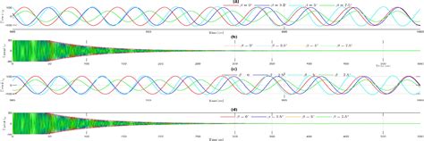 figure 1 from digital controller design via lmis for direct driven surface mounted pmsg based