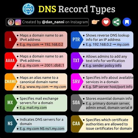Subhadip Sardar On Linkedin Networking Dns Cybersecurity Devops Webdevelopment Learning