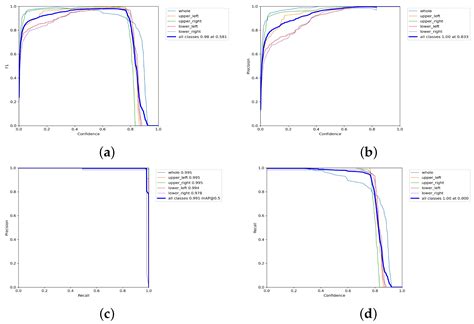 Target Detection Based Control Method For Archive Management Robot