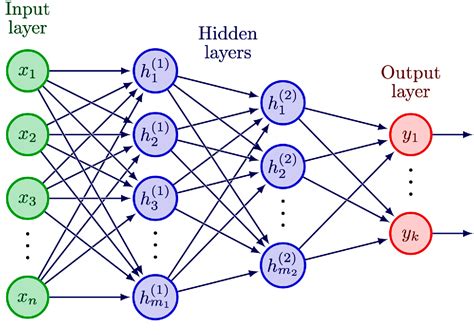 Figure 2 From Neural Networks For Hyperspectral Imaging Of Historical