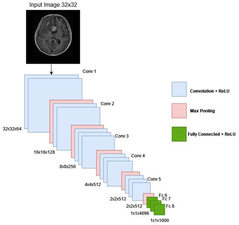 Algorithms Free Full Text A Deep Analysis Of Brain Tumor Detection From Mr Images Using Deep