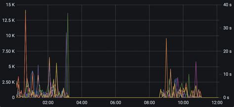 Support Relative Max Data Points · Issue 78528 · Grafanagrafana · Github