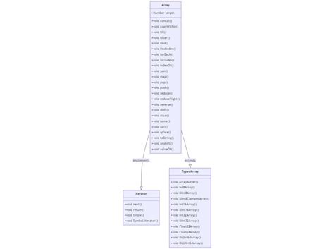 Snehasish Konger On Linkedin Javascript Webdevelopment Arrays Javascriptdeveloper Coding