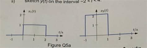 Solved Figure Q5a Shows Two Continuous Time Functions X1