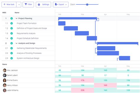 Create A Project Schedule And Monitor Its Progress