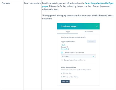 Any Form Submission From Hubspot As A Trigger Zapier Community