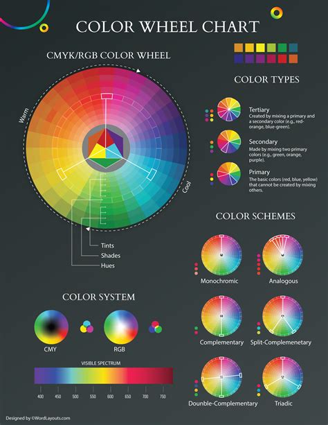Cmyk Rgb Color Wheel Chart Pdf Wordlayouts