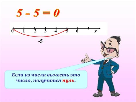 Вычитание натуральных чисел презентация онлайн