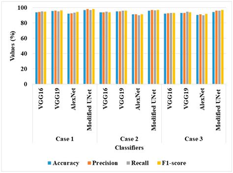 An Automatic Segmentation And Hyper Parameter Optimization Based
