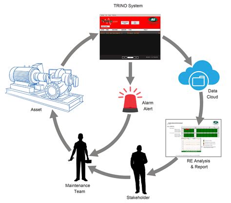 Model Based Condition Monitoring At Joshua Freeman Blog