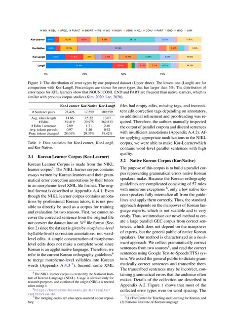 towards standardizing korean grammatical error correction datasets and annotation deepai