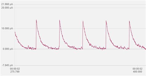 Ble Power Optimization Nordic Qanda Nordic Devzone Nordic Devzone