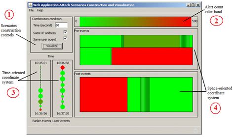 Our Systems Visual Interface Design There Are Four Areas In It Area