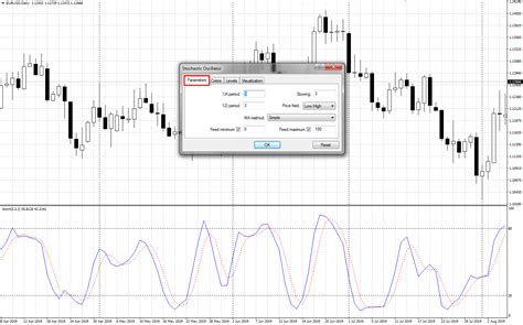 Stochastic Indicator Settings For Scalping At Pamala Steven Blog
