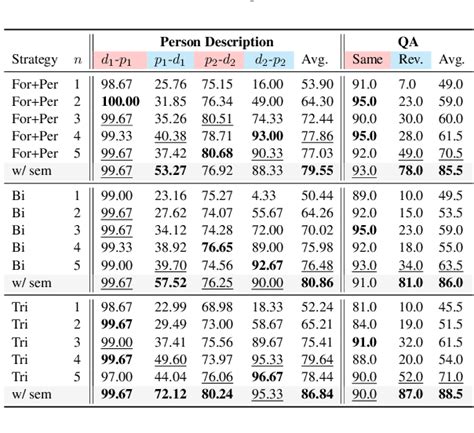 Table 10 From Mitigating Reversal Curse In Large Language Models Via Semantic Aware Permutation