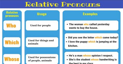 Relative Pronoun Definition List And Examples Of Relative Pronouns ESL