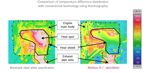 Heat Shield ー Sanwa Packing Industry Co Ltd