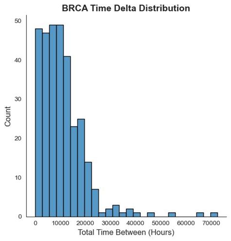 Dataanalytics Breastcancerresearch Machinelearning Healthcare Businessanalytics
