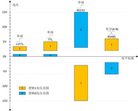 最详细的 通讯协议 uart协议 分析在这里 串口，rs232，rs485等总线，内部使用的基本都 uart协议
