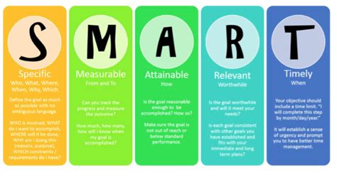 Chart Examples Smart Objectives My XXX Hot Girl