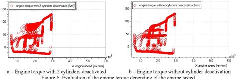 Figure 6 From Simulation Of A Spark Ignition Engine With Cylinders