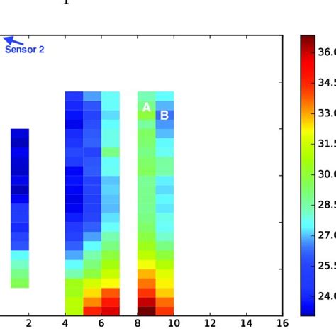 The Convolutional Pooling Layer And The Fully Connected Layer Are
