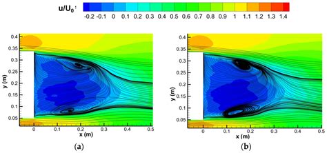 A Numerical Analysis Of Active Flow Control Techniques For Aerodynamic Drag Reduction In The