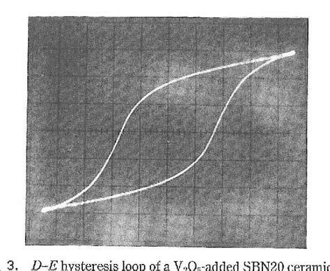 Figure 3 From Synthesis And Phase Transition Of Ferroelectric Sr0 2ba0 8nb2o6 With V2o5 Addition