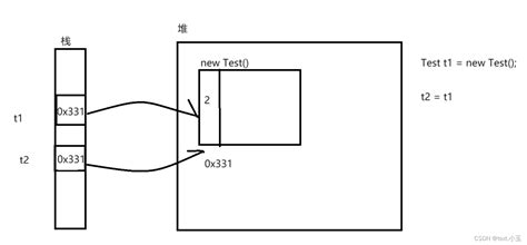 Jvm 详解 Csdn博客