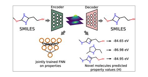 how to use pre trained model for prediction in deep l