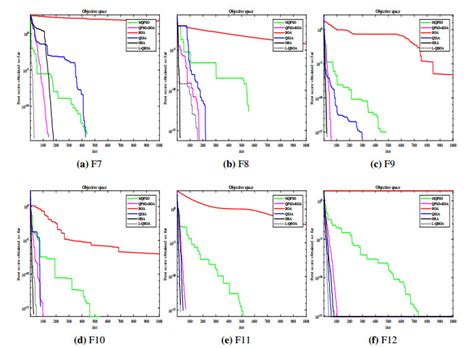 A New Hybrid Lévy Quantum Behavior Butterfly Optimization Algorithm And Its Application In Nl5