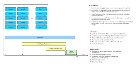 Workload Automation Quality Assurance Strategy Revealed Workload