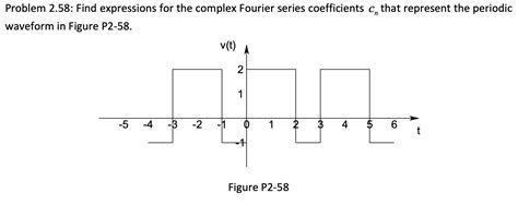 Solved Problem Find Expressions For The Complex F