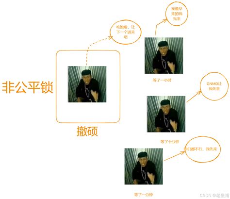 Java—锁java 锁 Csdn博客