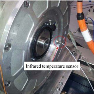Color Online Infrared Temperature Sensor Attachment Structure Download Scientific Diagram