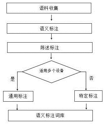 一种基于自然语义编码的语音终端通信方法及系统与流程 2
