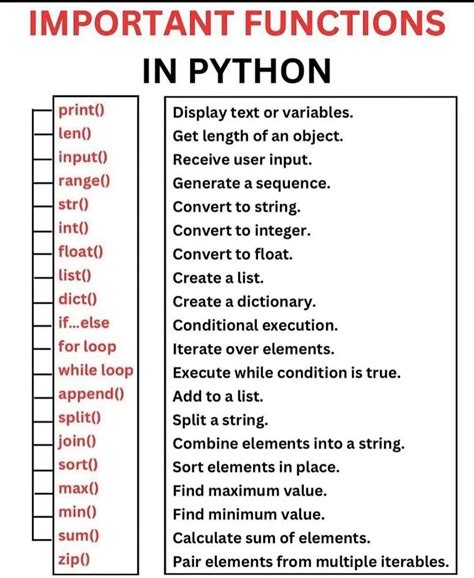 Important Functions In Python 👇🏼 Kavya Katukuri