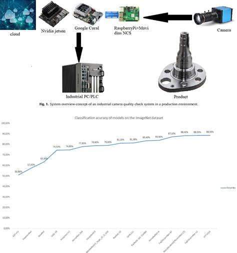 Figure 1 From A Review On Modern Defect Detection Models Using Dcnns Deep Convolutional Neural