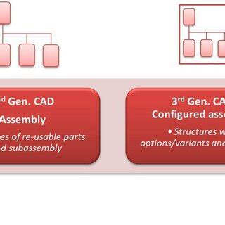 Evolution Of Large Amount Data Management Adapted From NN Download Scientific Diagram