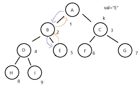 算法基础——二叉树算法二叉树 Csdn博客