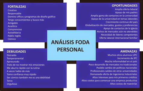 Ejemplo De Analisis Foda De Recursos Humanos De Una