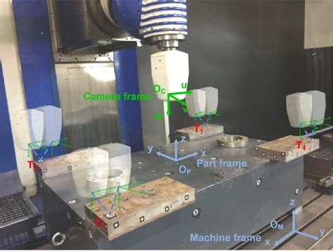 Figure 8 From Self Calibration Technique For On Machine Spindle Mounted Vision Systems