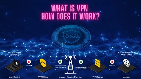 What Is A Vpn Understand The Basics Of Virtual Private Network Denizhalil Professional