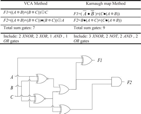 Table Ii From Design Of Combination Logic Circuits Based On Variant